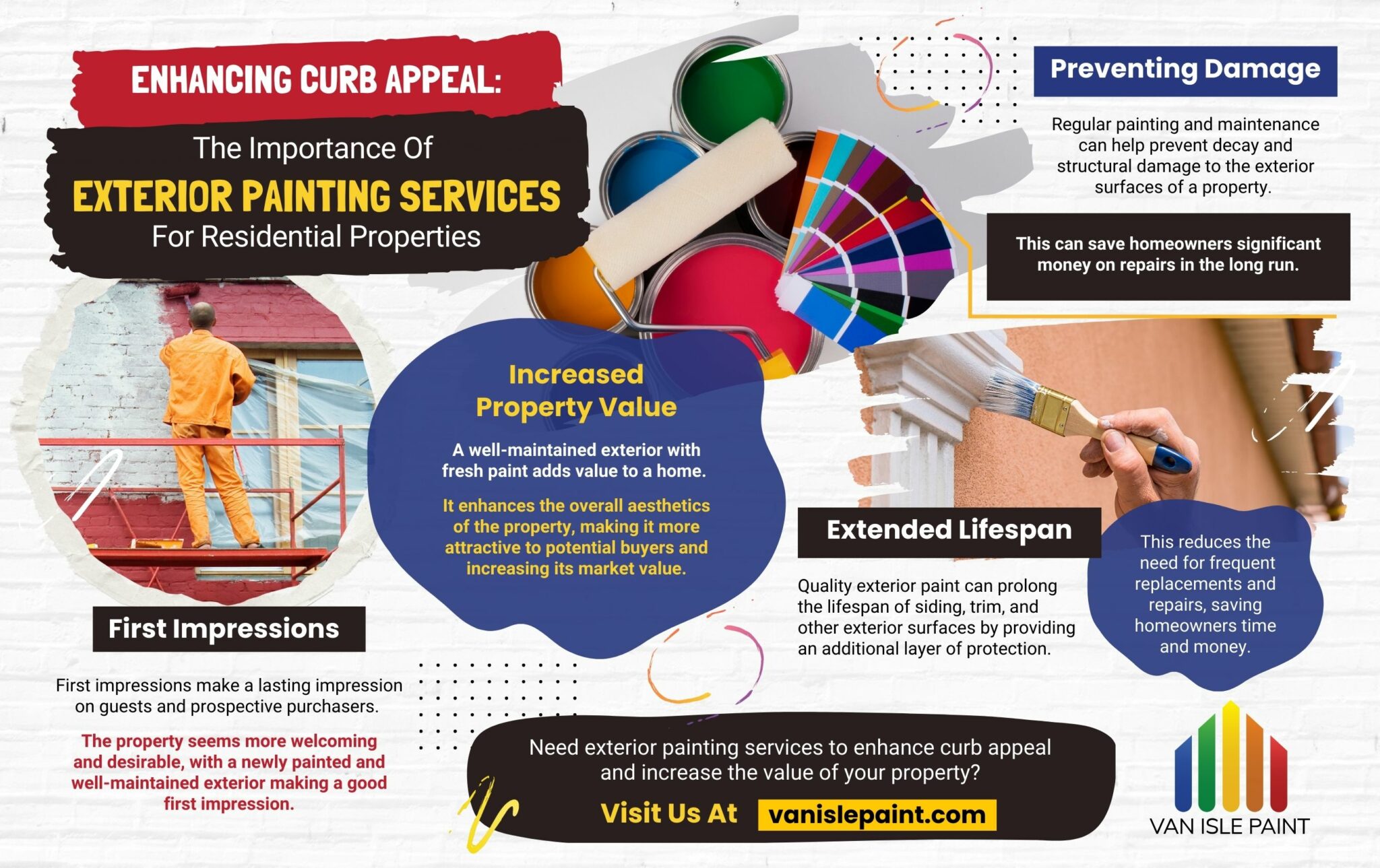 The Importance of Exterior Painting Services - Infographic - Top ...